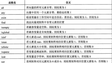 matlab学习笔记（二）——主要是matlab的矩阵知识 csdn博客