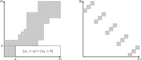 figure 5 from optimal discretization is fixed parameter tractable semantic scholar