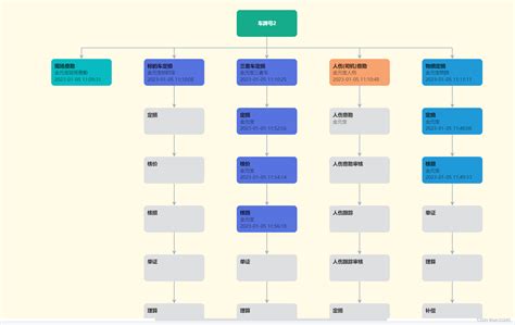 vue3 2 ts使用antv x6流程图 antv x6 导出图片 csdn博客