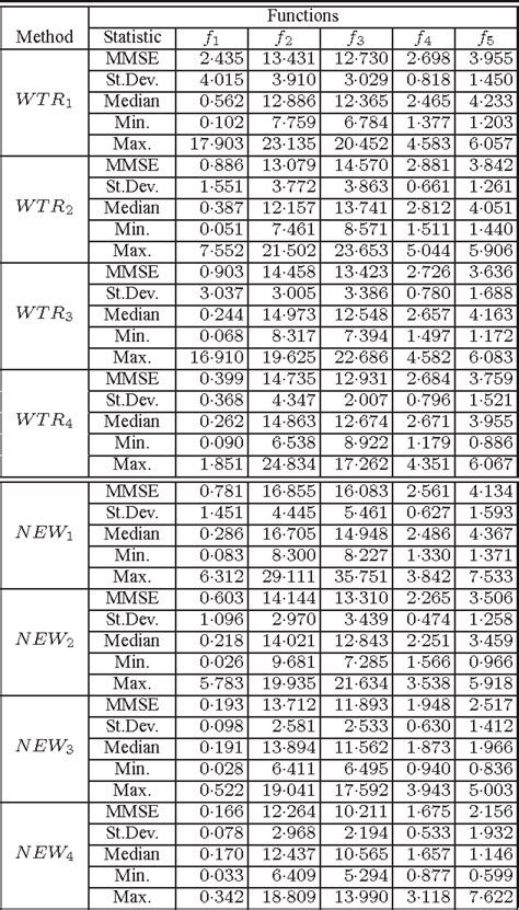 table iii from a new weight initialization method for sigmoidal feedforward artificial neural