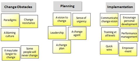 Affinity Diagram Continuous Improvement Toolkit