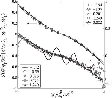 conditional scalar gradient diffusion the conditions are the same as download scientific