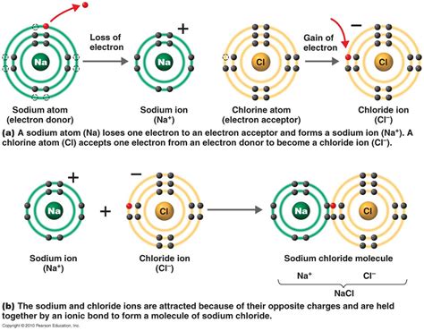 Lewis Dot Diagram For Ionic Bonds