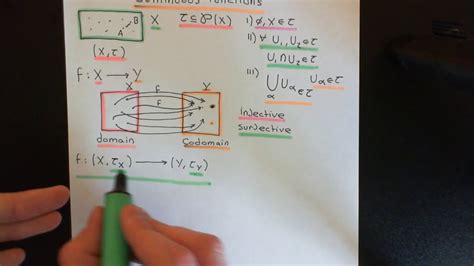 continuous functions topology part 1 youtube