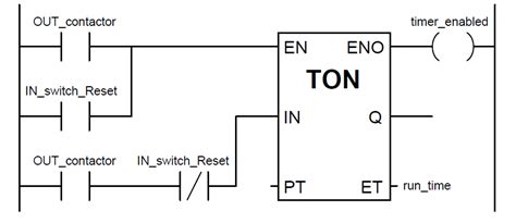 PLC Timer Instructions Timers In PLC Programming Ladder Logic