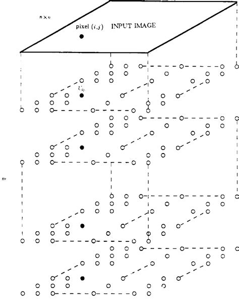 figure 1 from constraint satisfaction neural networks for image segmentation semantic scholar
