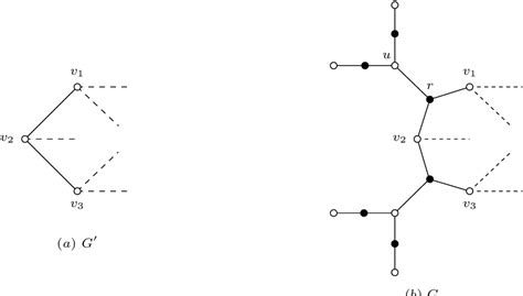 figure 2 from complexity of finding maximum locally irregular induced subgraphs semantic scholar