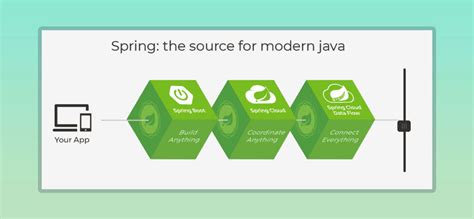 Que es Spring Framework y Otros Detalles Programa en Línea