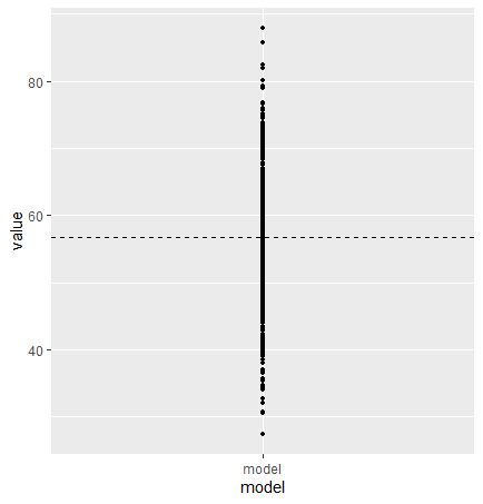 Ggplot2 Color Points By Their Occurrence Count In Ggplot2 Geom Count