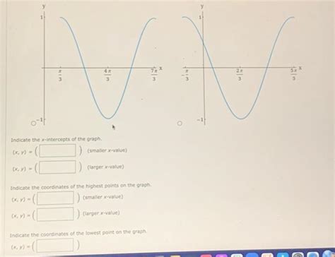 solved determine the amplitude period and phase shift for