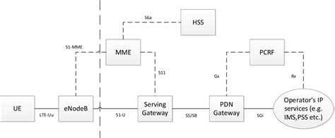 [pdf] fpga implementation of alamouti encoder decoder for lte semantic scholar