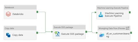 Azure Data Factory Pipelines Tech Talk Corner Analytics