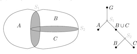 figure 1 from large highly connected subgraphs in graphs with linear average degree semantic
