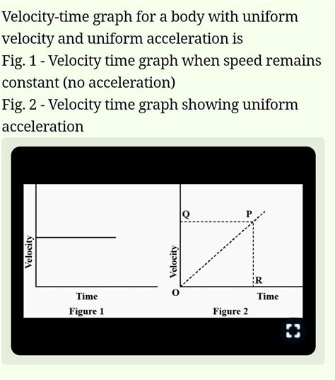 draw velocity time graph a when the body moves with zero velocity b when body moves with