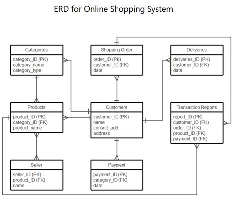 Entity Relationship Diagram StarUML Documentation Atelier Yuwa Ciao Jp