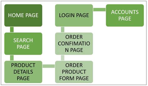 software testing test analysis geeksforgeeks