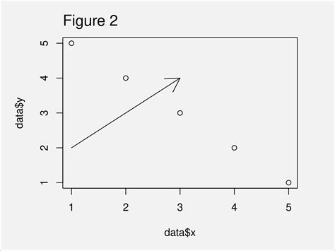 draw plot with arrow in base r and ggplot2 2 examples porn sex picture