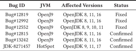 figure 1 from history driven test program synthesis for jvm testing semantic scholar