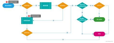 autowired和 resource到底有什么区别 autowired和resource注解的区别 csdn博客