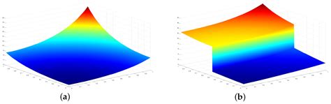 axioms free full text nonlinear 2d c1 quadratic spline quasi interpolants on triangulations