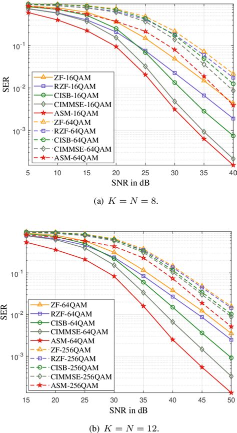 figure 1 from symbol level precoding for average ser minimization in multiuser miso systems