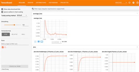 Tsf Gviz Graph Visualization In TensorFlow