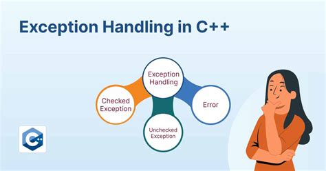 Exception Handling In C Shiksha Online