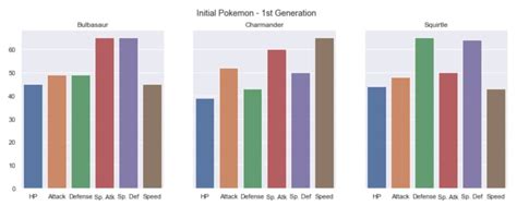 seaborn multiple plots subplotting with matplotlib and seaborn dev community