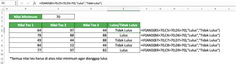 Cara Mengkombinasikan Rumus IF AND Di Excel Compute Expert