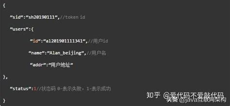 无规矩不成方圆，聊一聊 spring boot 中 restful 接口设计规范 知乎