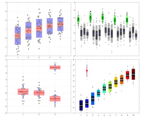 matlab boxplot with points box plot made by latlan pl