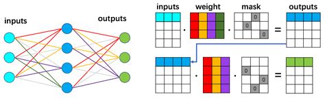 entropy free full text neural network structure optimization by simulated annealing
