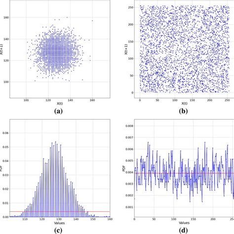 the recurrence of the original message a ciphertext b produced by download scientific