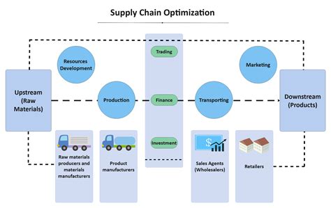 Detailed Supply Chain Optimization EdrawMax Editable Template