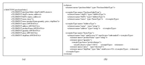 a a document type definition dtd b an equivalent xml schema download scientific diagram