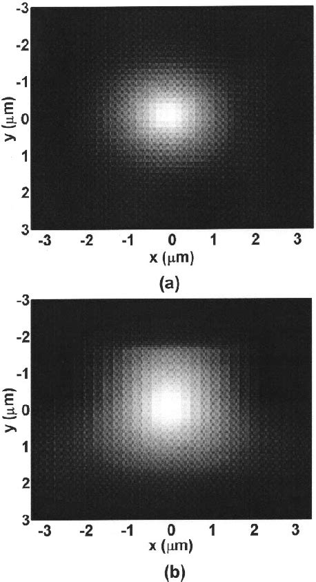 figure 2 from high power nearly diffraction limited algaas ingaas semiconductor slab coupled
