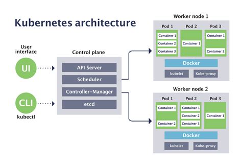 how to deploy an app in kubernetes