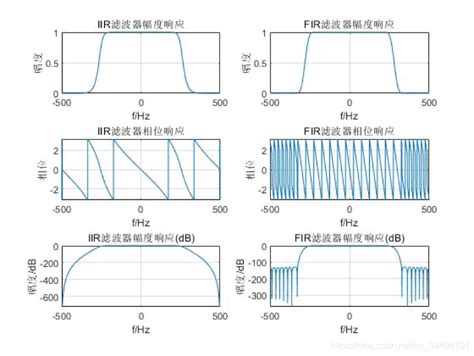 matlab、图像iir、fir滤波 leiwang1999