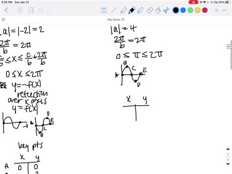 solved sketching graphs of sine or cosine functions sketch the graphs of f and g in the same