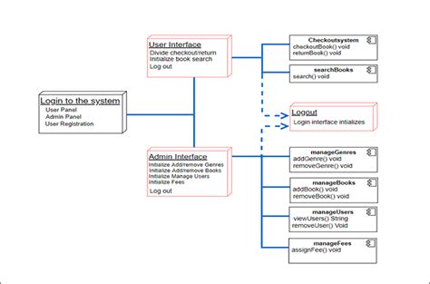 30 Online Deployment Diagram Tool EduardoJosif