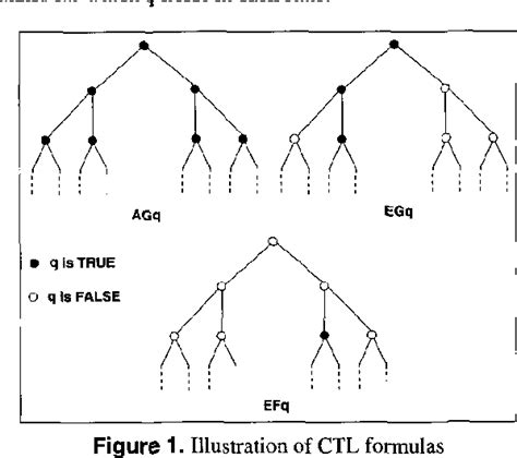 figure 1 from verifying properties using sequential atpg [ic design] semantic scholar
