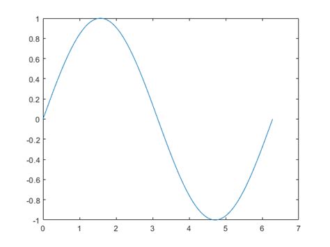 creating 3 d plots matlab simulink mathworks china