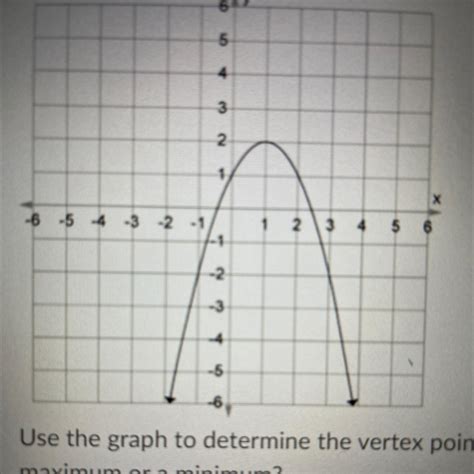 use the graph to determine the vertex point of the quadratic function is the vertex a maximum