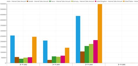 Chart Types In Uwp Pivot Chart Control Syncfusion