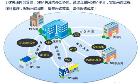 神华寻源及供应商管理系统 同徽公司 电子商务软件与服务供应商