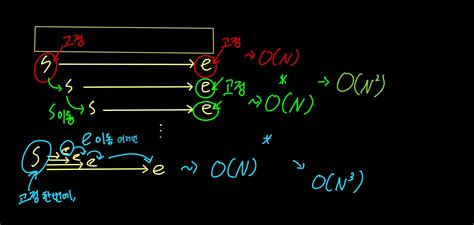 [algorithm] time complexity len주의점