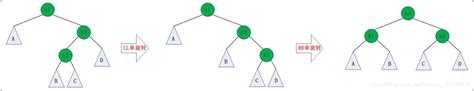 btree和b tree详解 b tree和btree由什么组成他们的异同 csdn博客