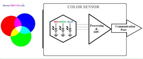 isl 29125 rgb color light sensor with arduino
