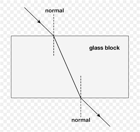 Refraction Of Light Diagram