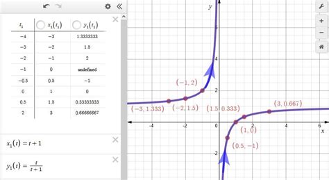 in this exercises a sketch the curve represented by the p quizlet